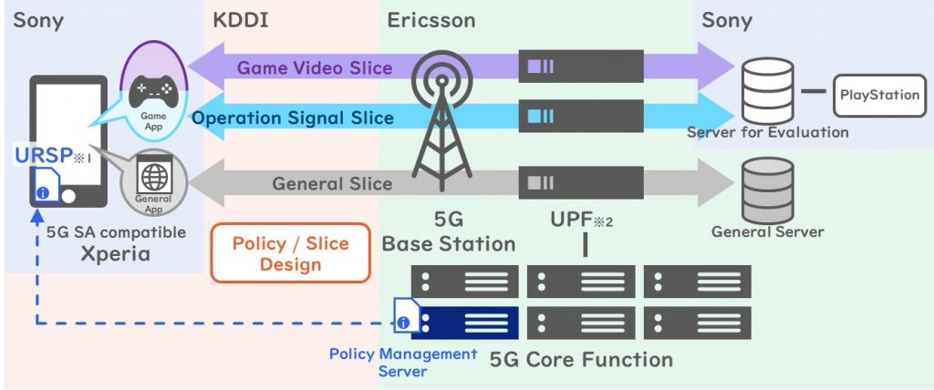 For some applications, one network slice is never enough