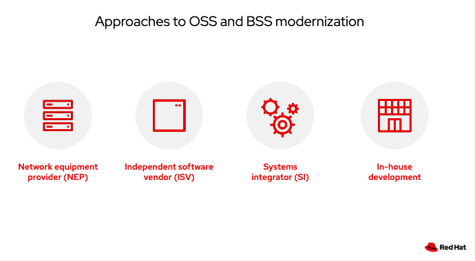 Bss Oss Virgin Media Ireland Selects Cerillion For BSS, OSS Solution