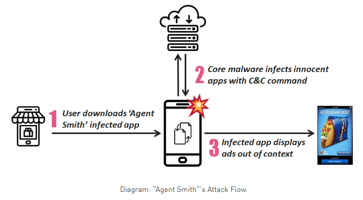 Matrix themed virus infects 25 million smartphones