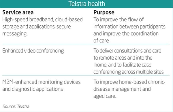 E-Health Case Study: Telstra