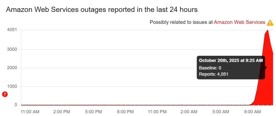 Major AWS outage affects multiple websites and services