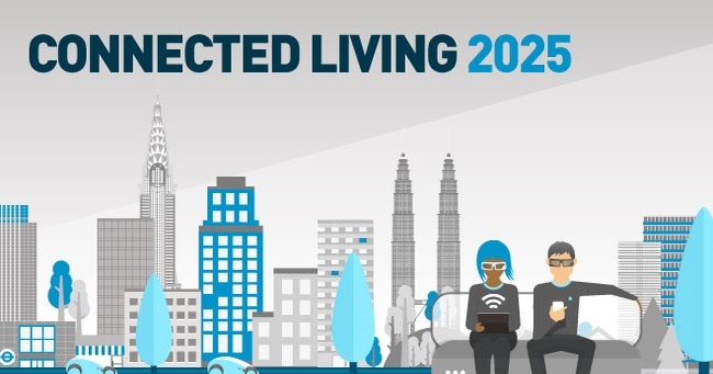 The long and winding road to 2025