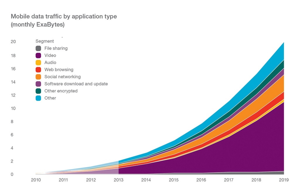 Ericsson: China set to dominate LTE data