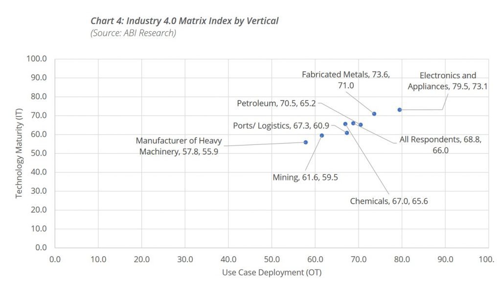 Nokia and ABI Research benchmark Industry 4.0 progress