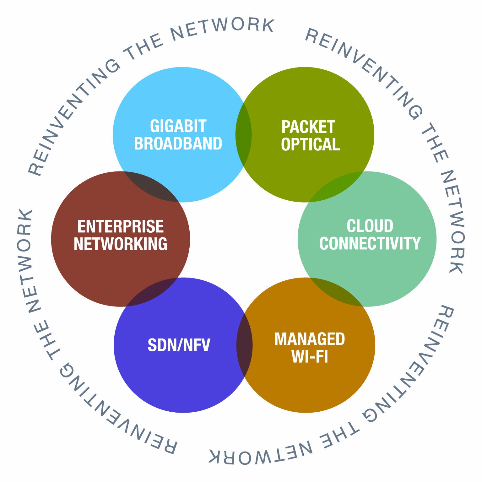 Reinventing the Network