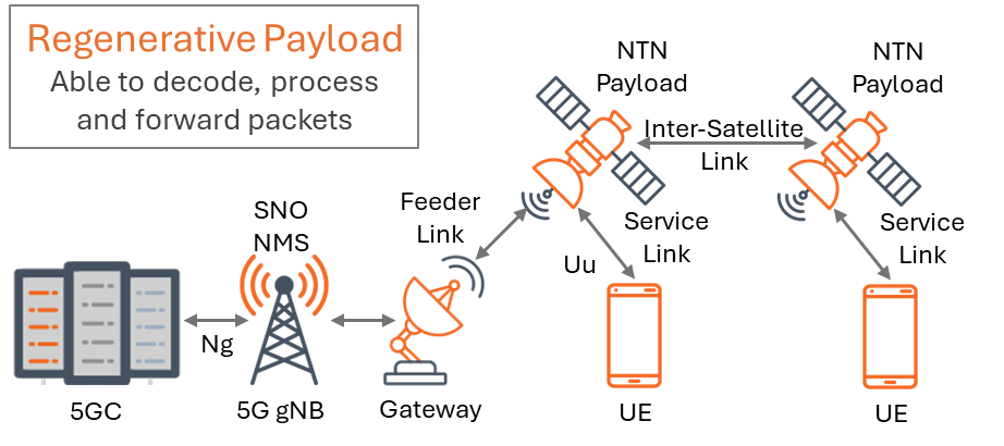 Previewing the 5G Advanced Standard for Lawful Intelligence