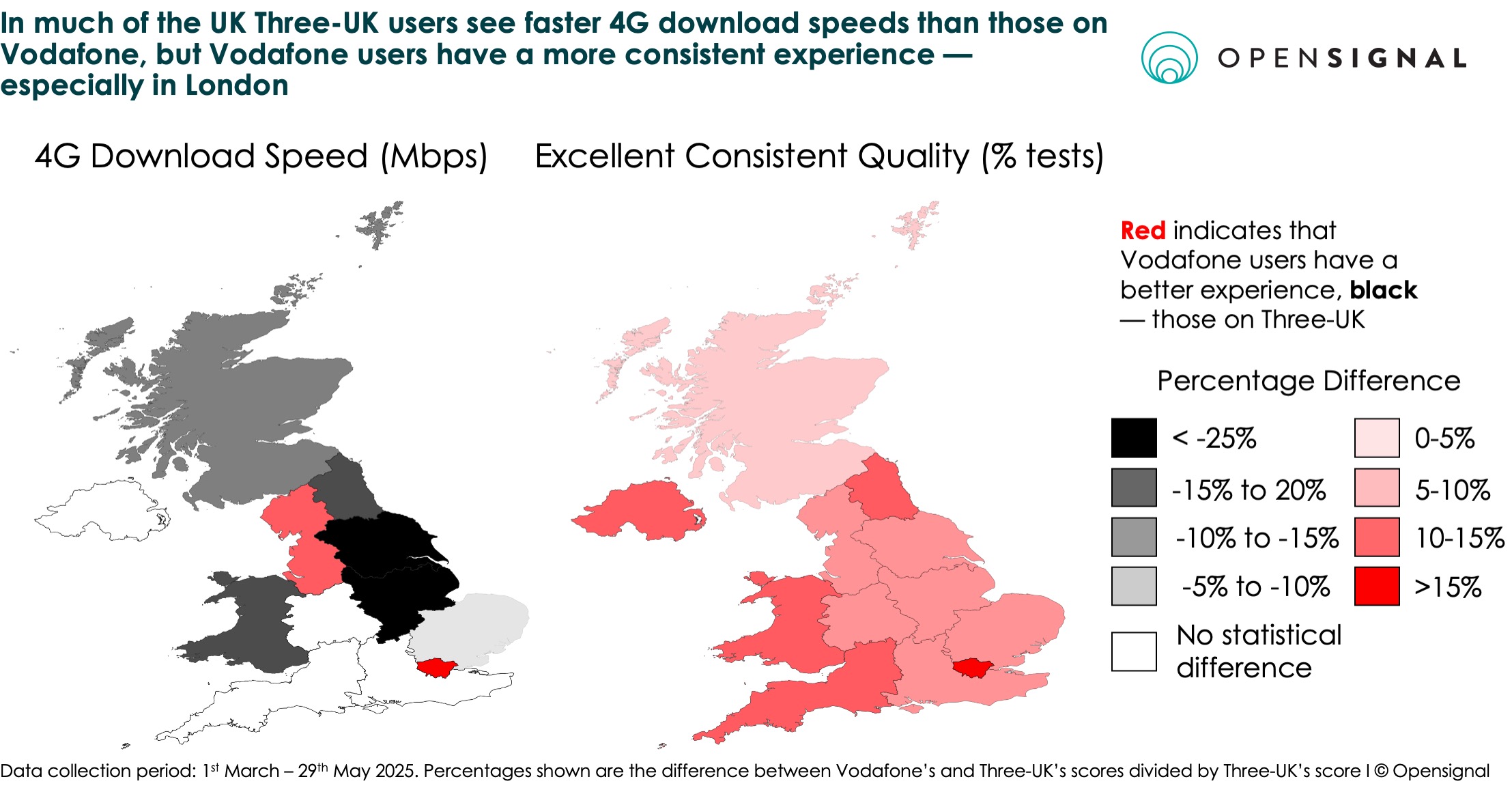 Opensignal says consistency boosts more important than speed following ...
