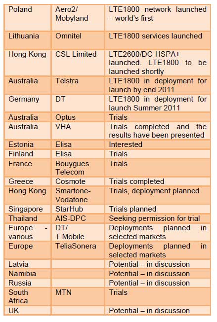 LTE1800: LTE deployments in 1800MHz band