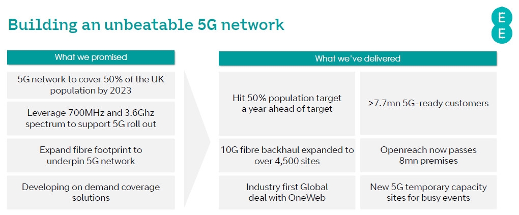 BT shares its 5G network vision
