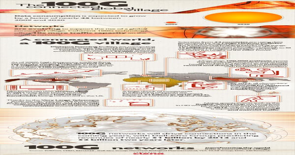 The 100G connected global village