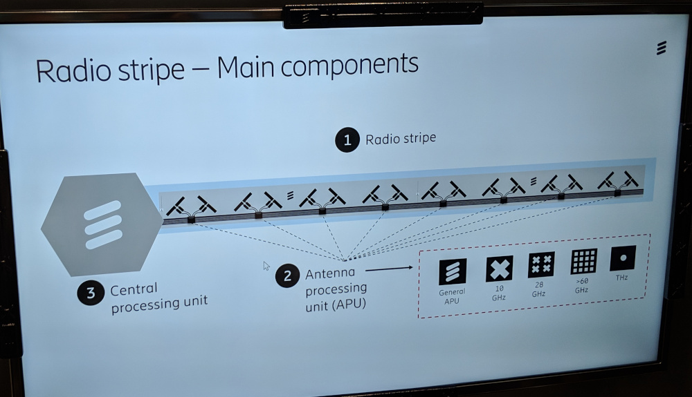 Ericsson is buying Kathrein’s antenna business