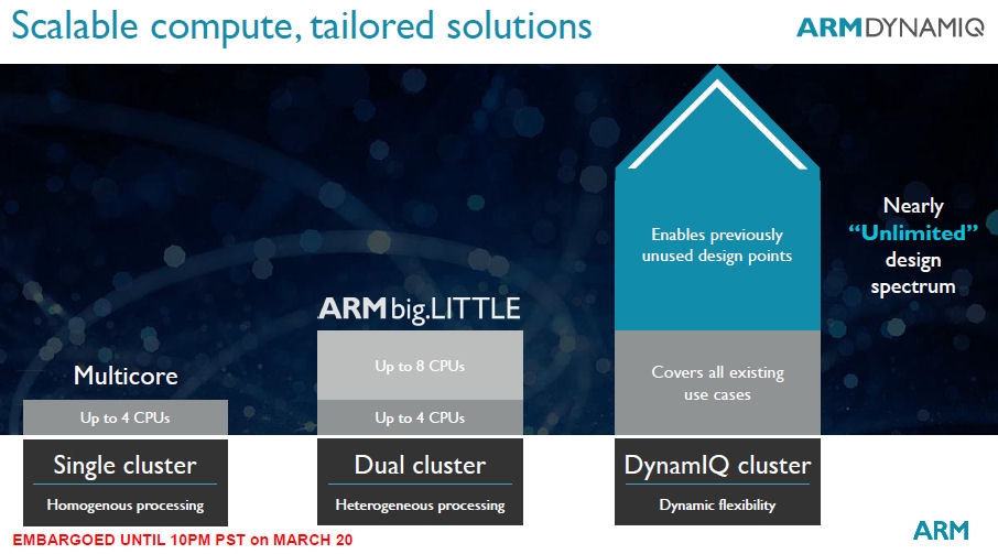 ARM unveils major new microarchitecture with AI in mind