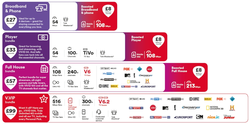 Virgin Media shows off its new bundle of joy