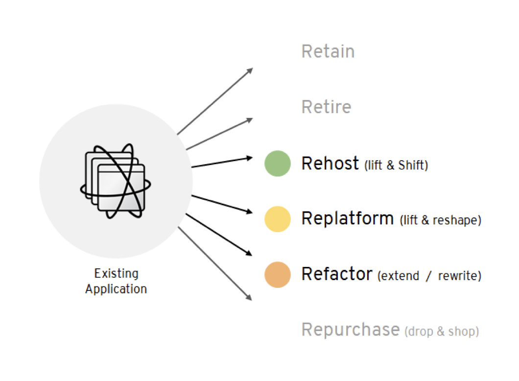Modernization of OSS/BSS with Open Source, Part 4: Transforming OSS/BSS ...