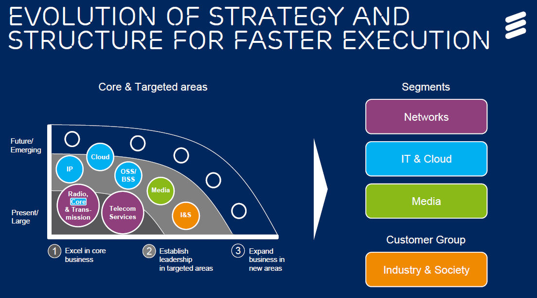 Ericsson reflects on a tough year, resolves to do better