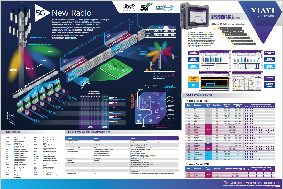5G New Radio