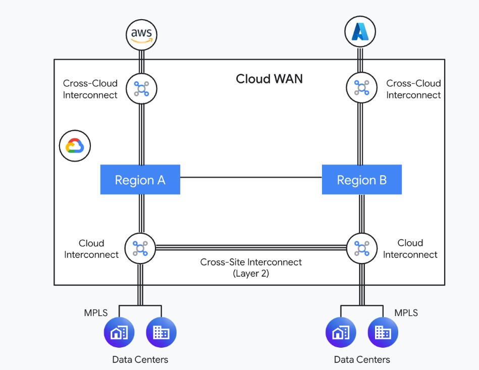 BT plugs Global Fabric into Google’s Cloud WAN for AI push
