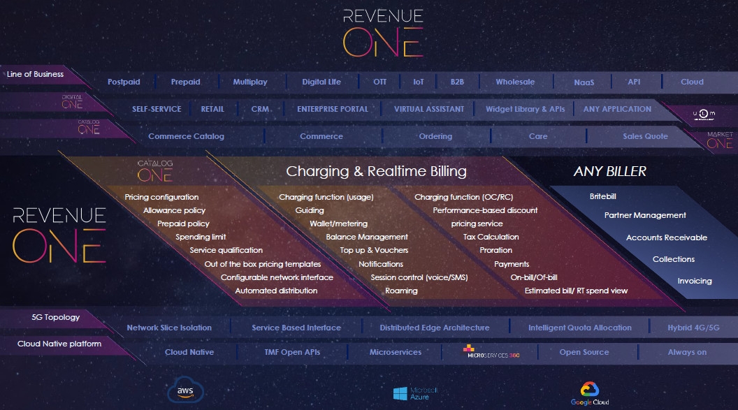 Amdocs launches ‘future ready’ RevenueONE billing system