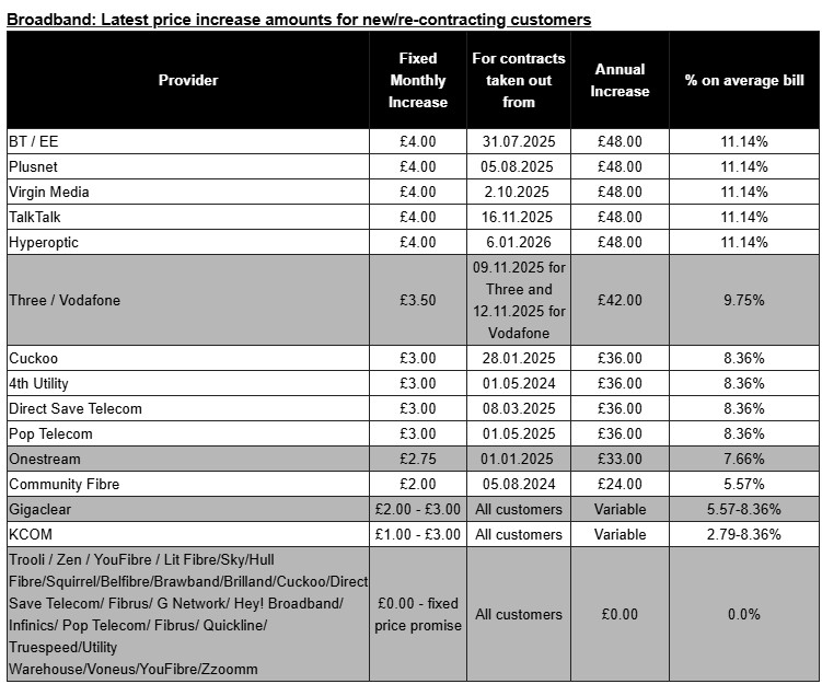 UK faces mobile price rises up to four times inflation - report