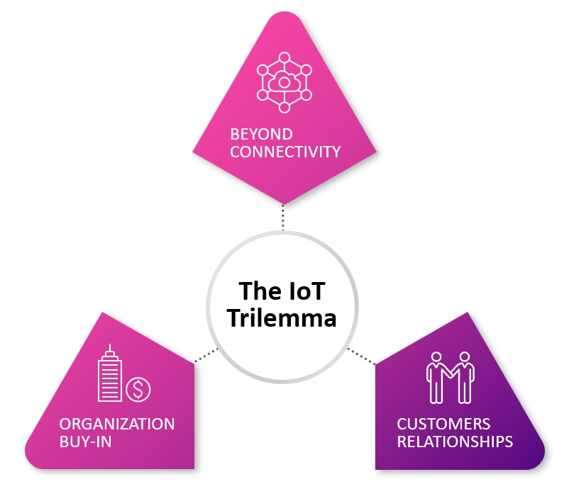 Partner ecosystems are key to untangling CSPs’ IoT trilemma update from ...
