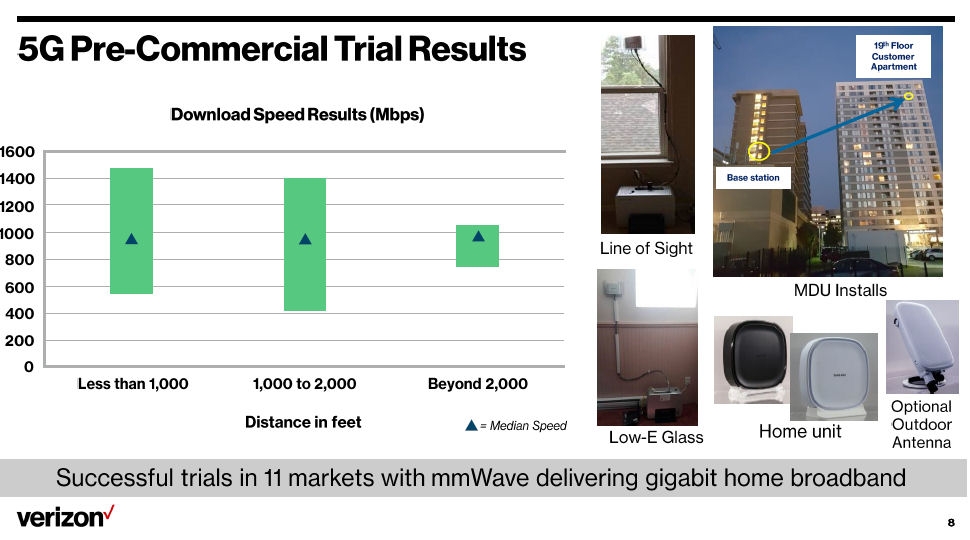 Verizon makes 2018 fixed 5G commercial launch pledge