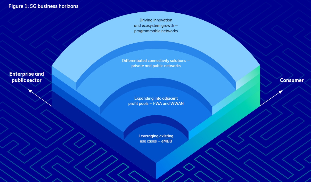 Ericsson urges industry to hold its nerve over 5G at MWC launch event