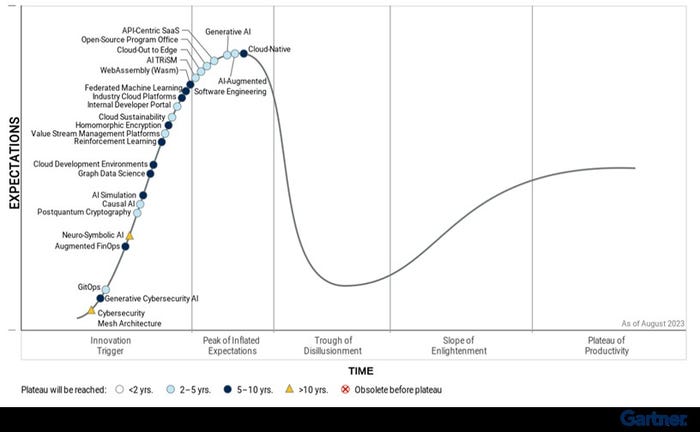 Generative AI will usher in ‘transformational benefit within two to ... Generative AI will usher in ‘transformational benefit within two to ...
