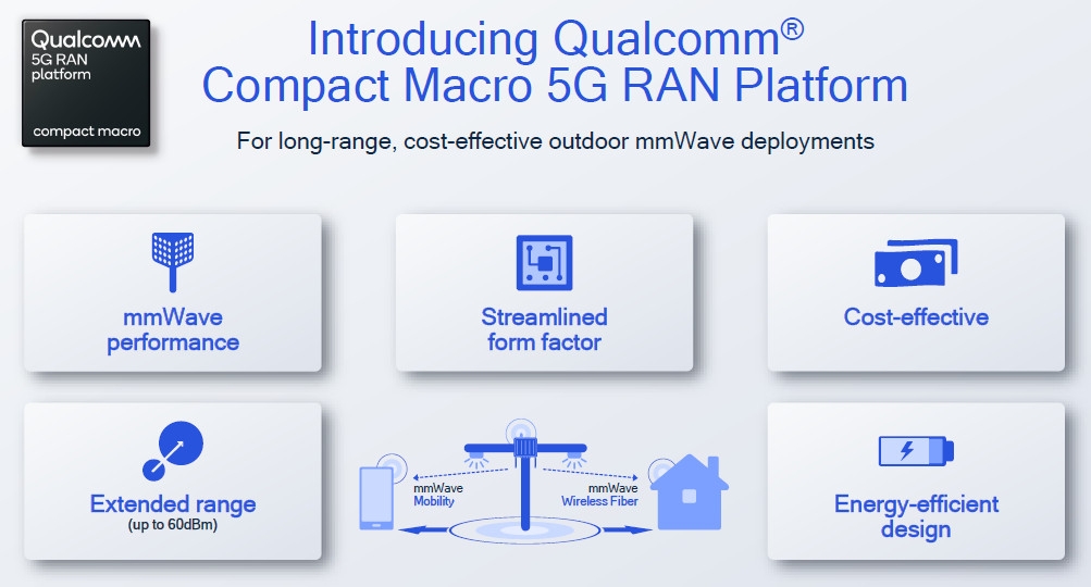 Qualcomm launches 5G RAN platform focused on mmWave deployments