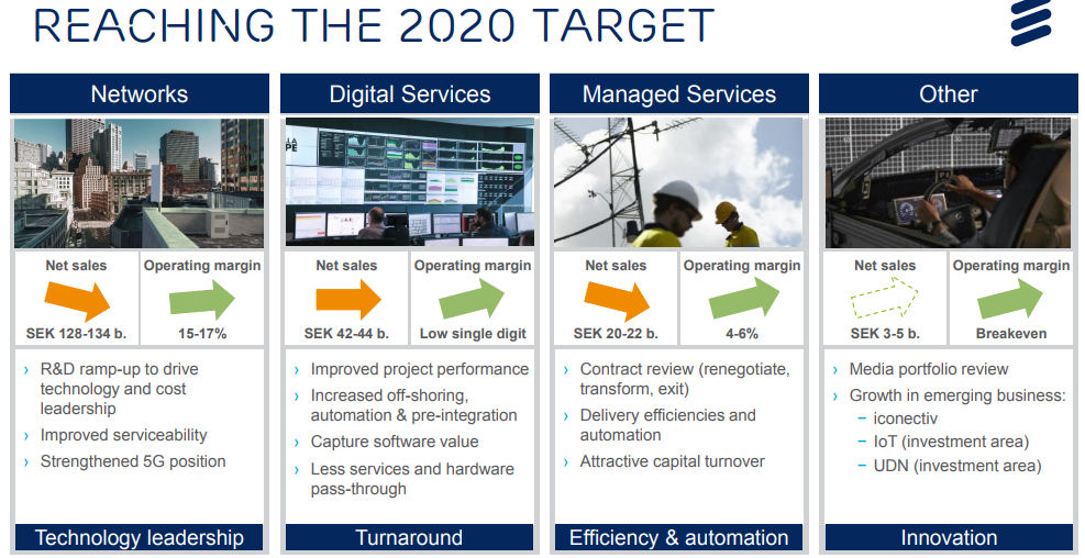 Ericsson manages down expectations in brutally honest Capital Markets Day