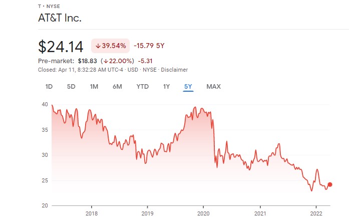 AT&T and Discovery deal goes ahead