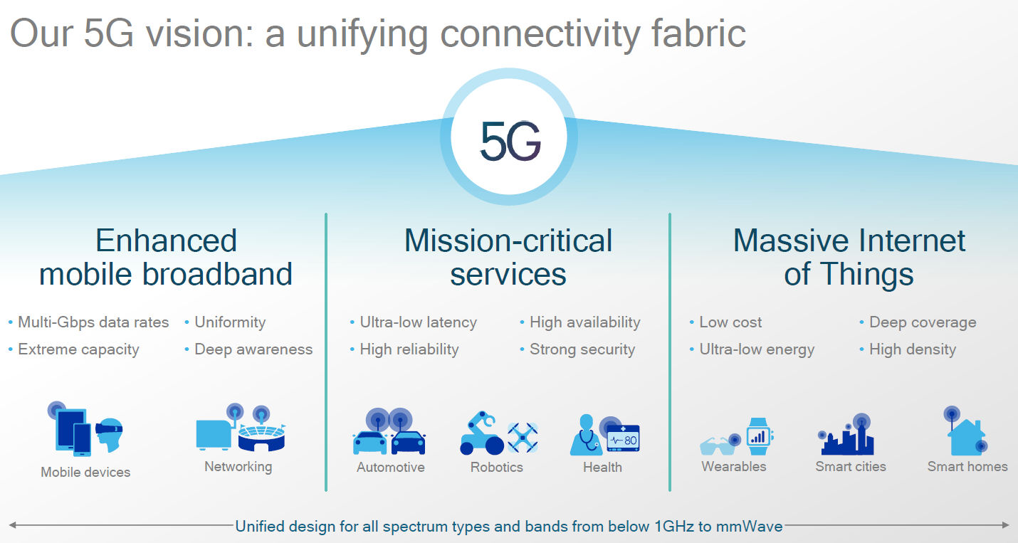 Incremental 5G progress announcements reach new levels of mania