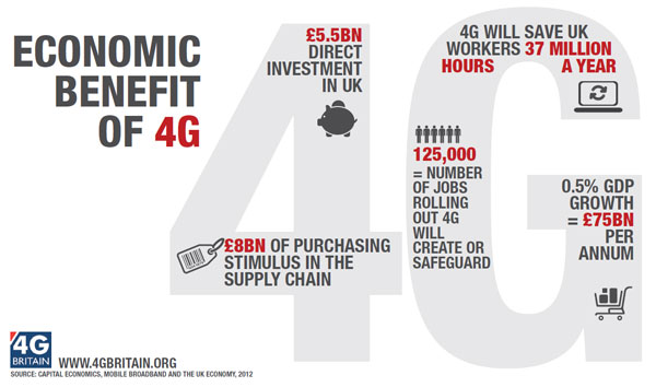 Everything Everywhere campaigns for 4G approval