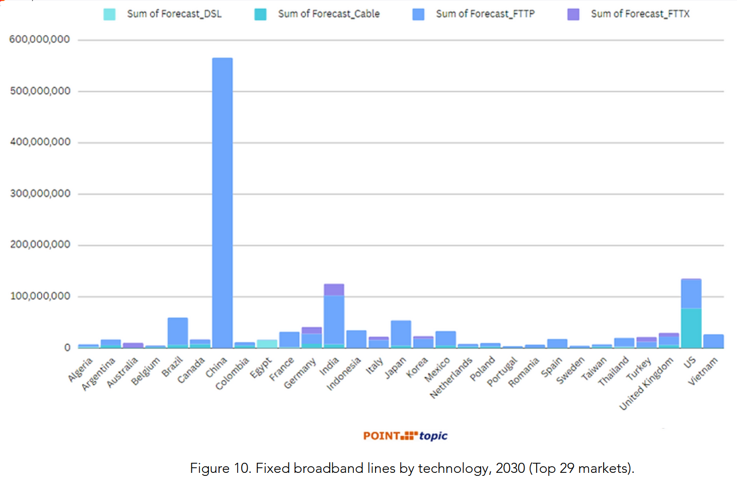 Fibre to drive 15% broadband growth by 2030