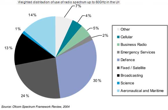 Will the spectrum goal posts move in operators’ favour?