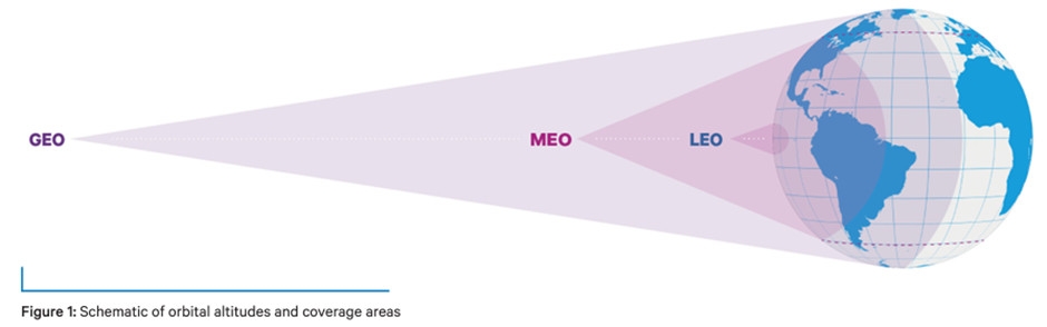 Satellite disruption: how LEO and D2D are impacting telecoms