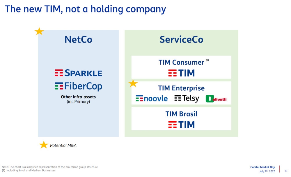 TIM sort of clarifies details of company split