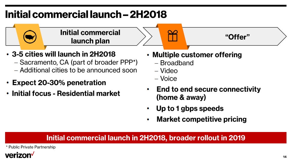 Verizon makes 2018 fixed 5G commercial launch pledge