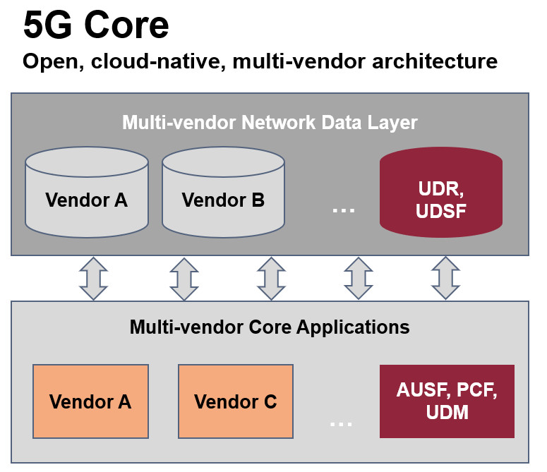 3GPP Release 16 provides new 5G opportunities