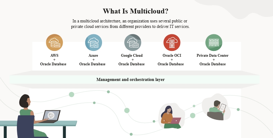 Oracle reveals itself as major AI infrastructure player