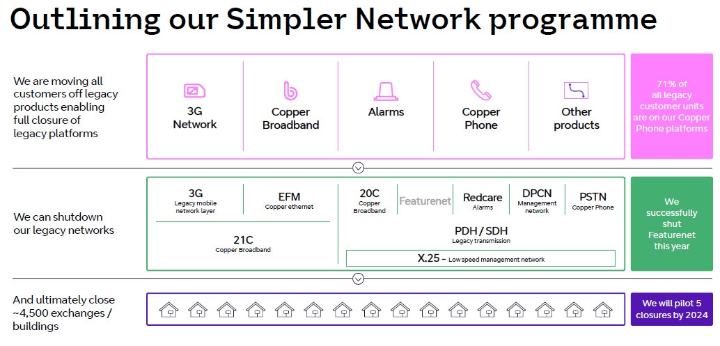 BT shares its 5G network vision