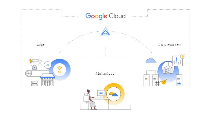 Google launches a more flexible iteration of its cloud portfolio
