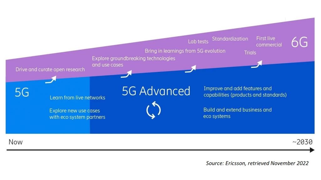 Ericsson to plough millions into UK 6G research unit