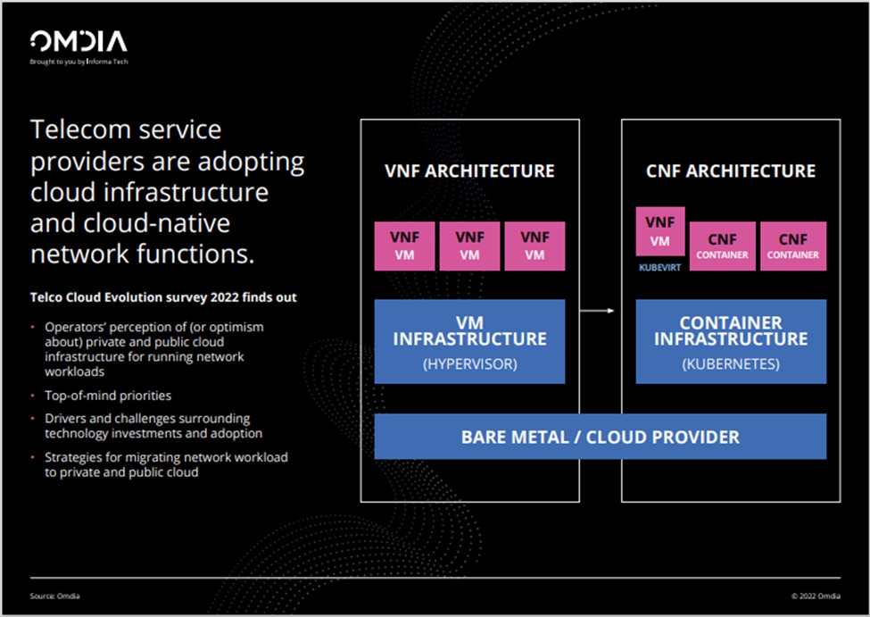 Overcoming the challenges telcos face on their journey to containerized network functions