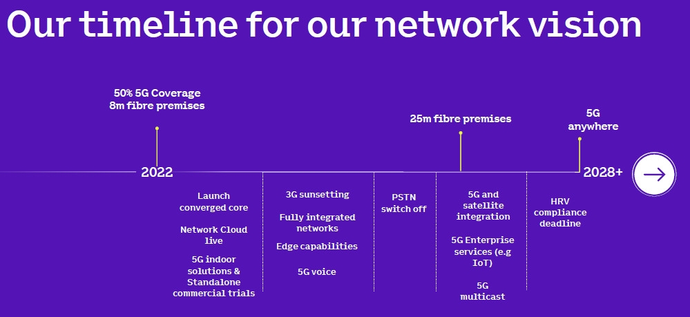BT shares its 5G network vision