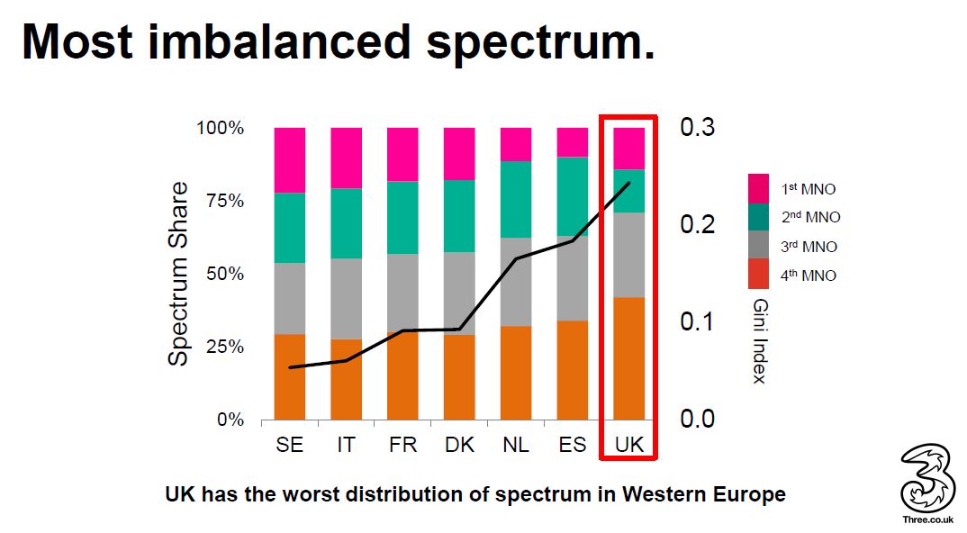 Three moans about spectrum allocation
