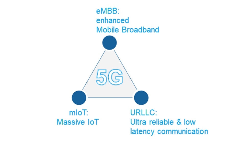 The role of mobile network testing on the path to 5G