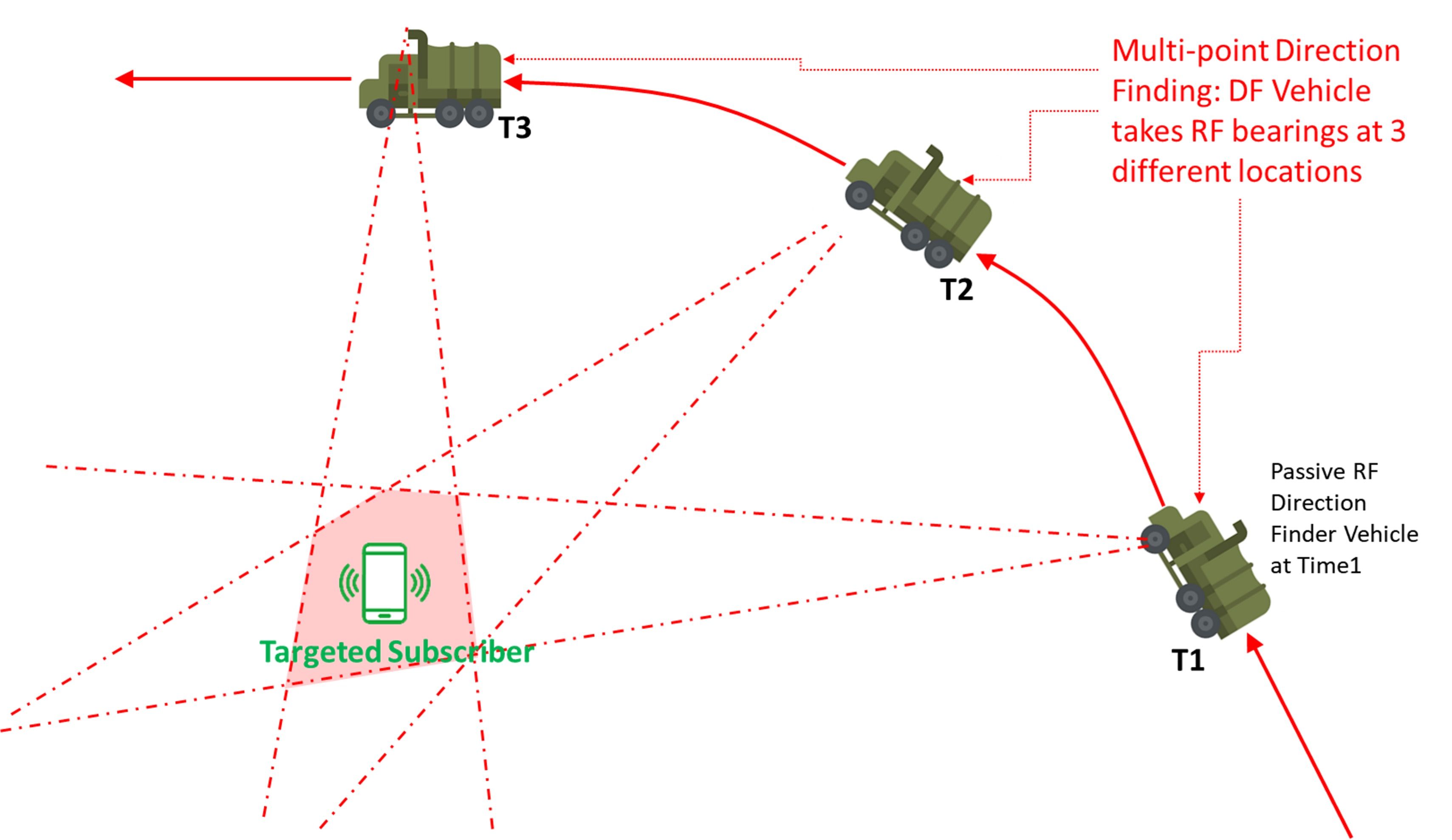 Report details how mobile phones are tracked in warzones