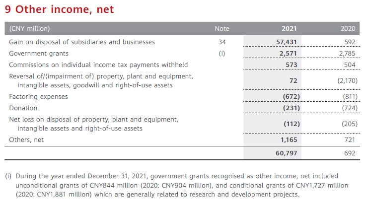 Huawei somehow made more profit than ever last year