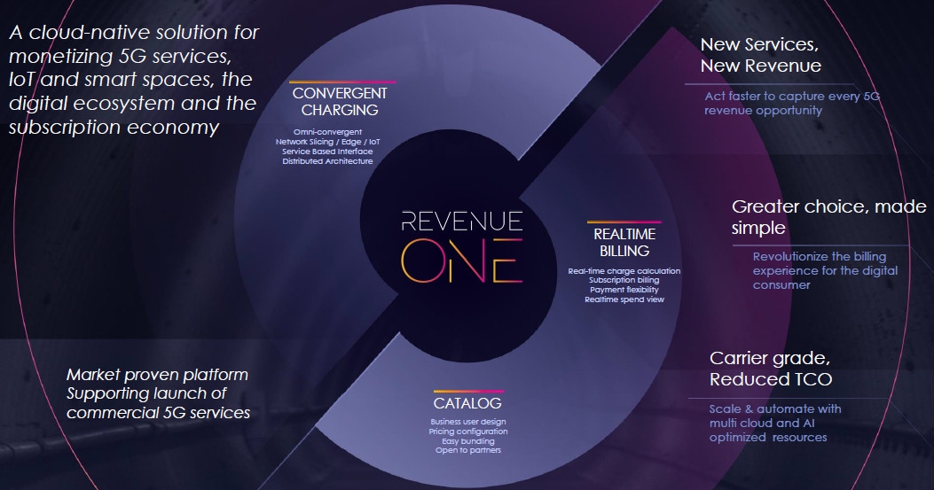 Amdocs launches ‘future ready’ RevenueONE billing system