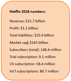 Who's got the stones to buy Netflix?